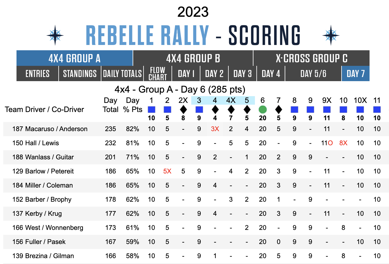 Follow the 2024 Rebelle Rally - Rebelle Rally